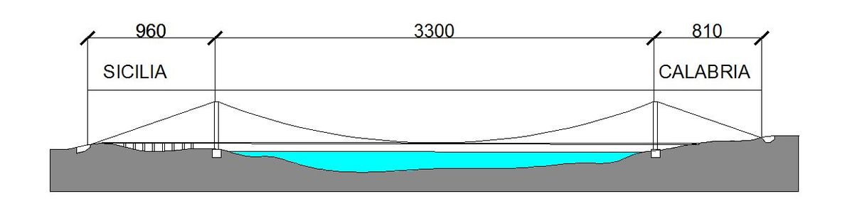 Italy wants to build the world’s biggest suspension bridge